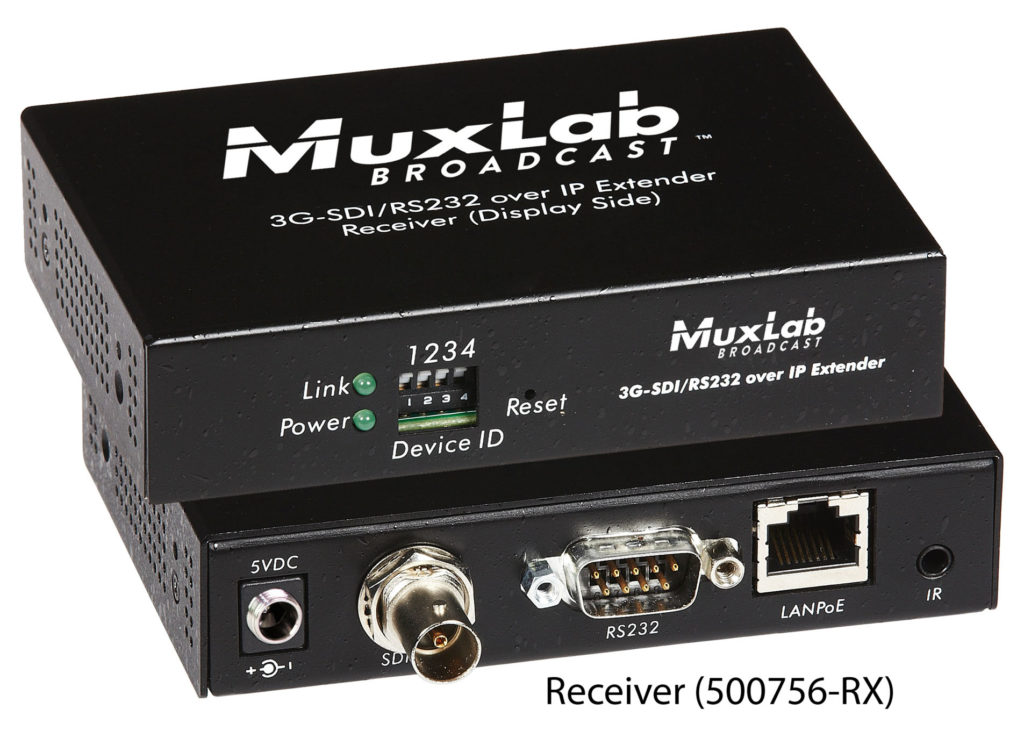 AV over IP - Muxlab