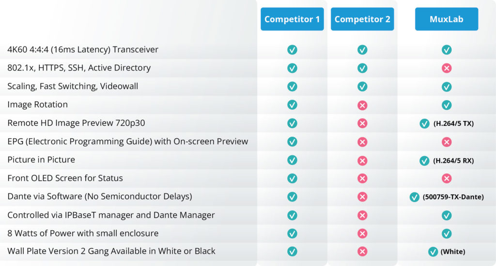 Quick comparison chart 02 - Muxlab
