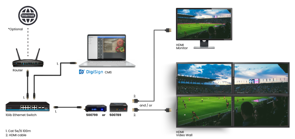 DigiSign - Media Players_New - Muxlab