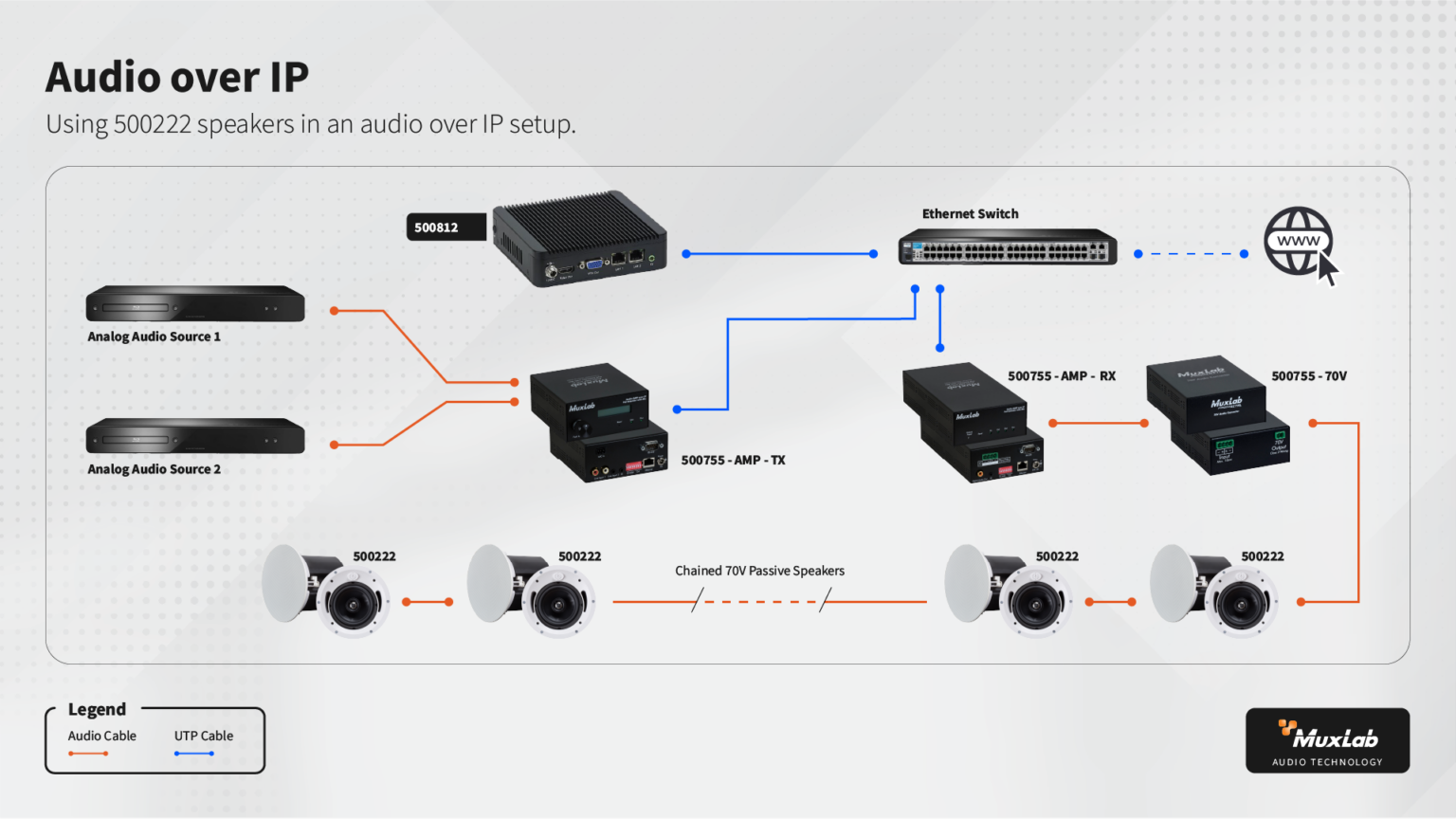 Using 500222 speakers in an audio over IP setup final - Muxlab